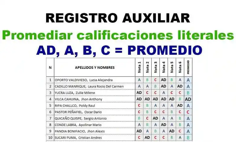 Aprende a sacar promedio de notas con letras (Promediar Letras)